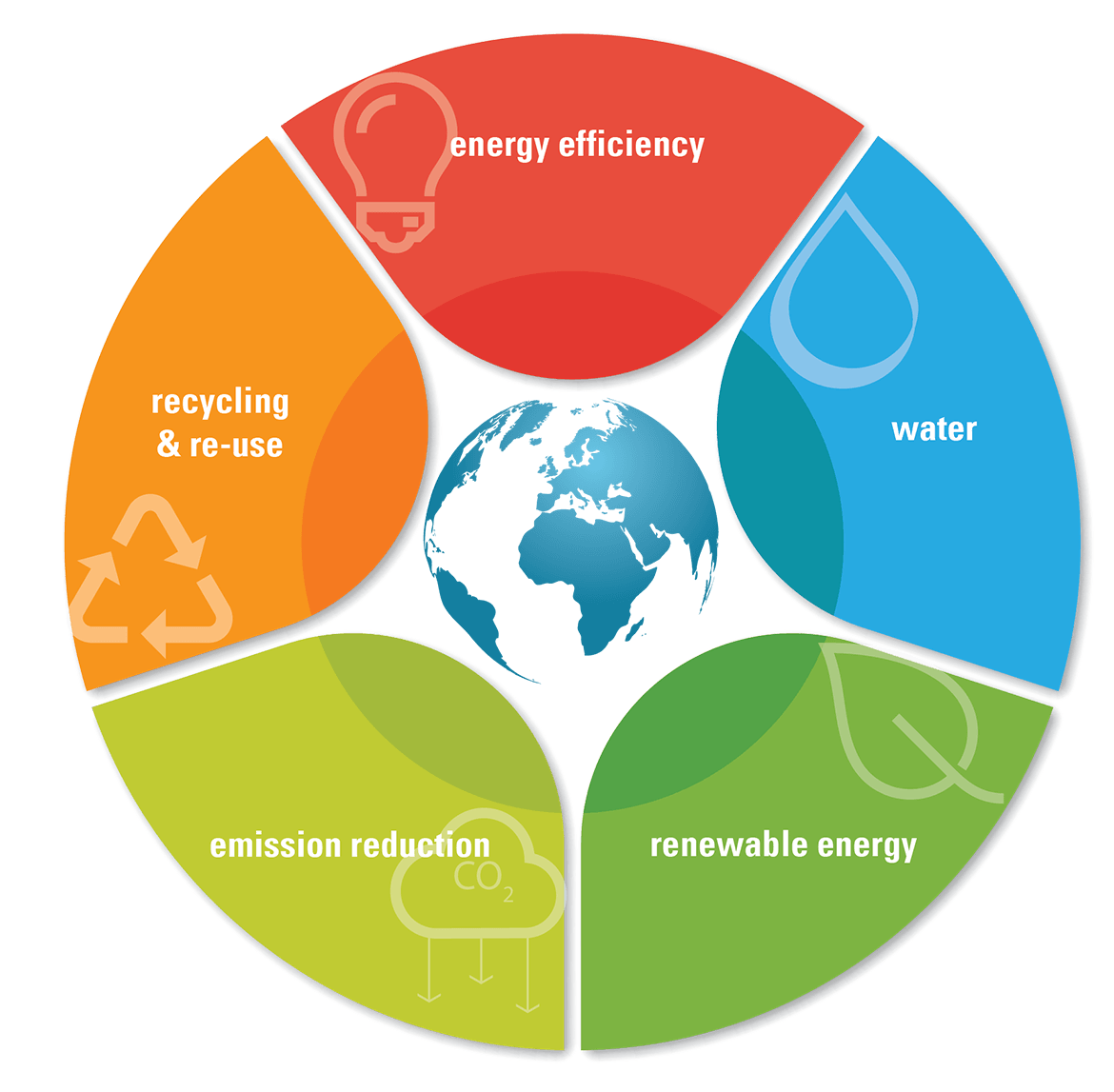 Environmental Solutions - DXP Enterprises