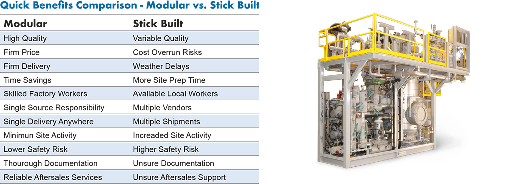 Process - DXP Enterprises